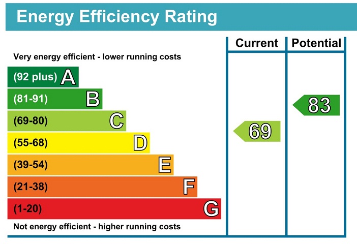 Giving home energy efficiency a 'nudge' | Willmott Dixon