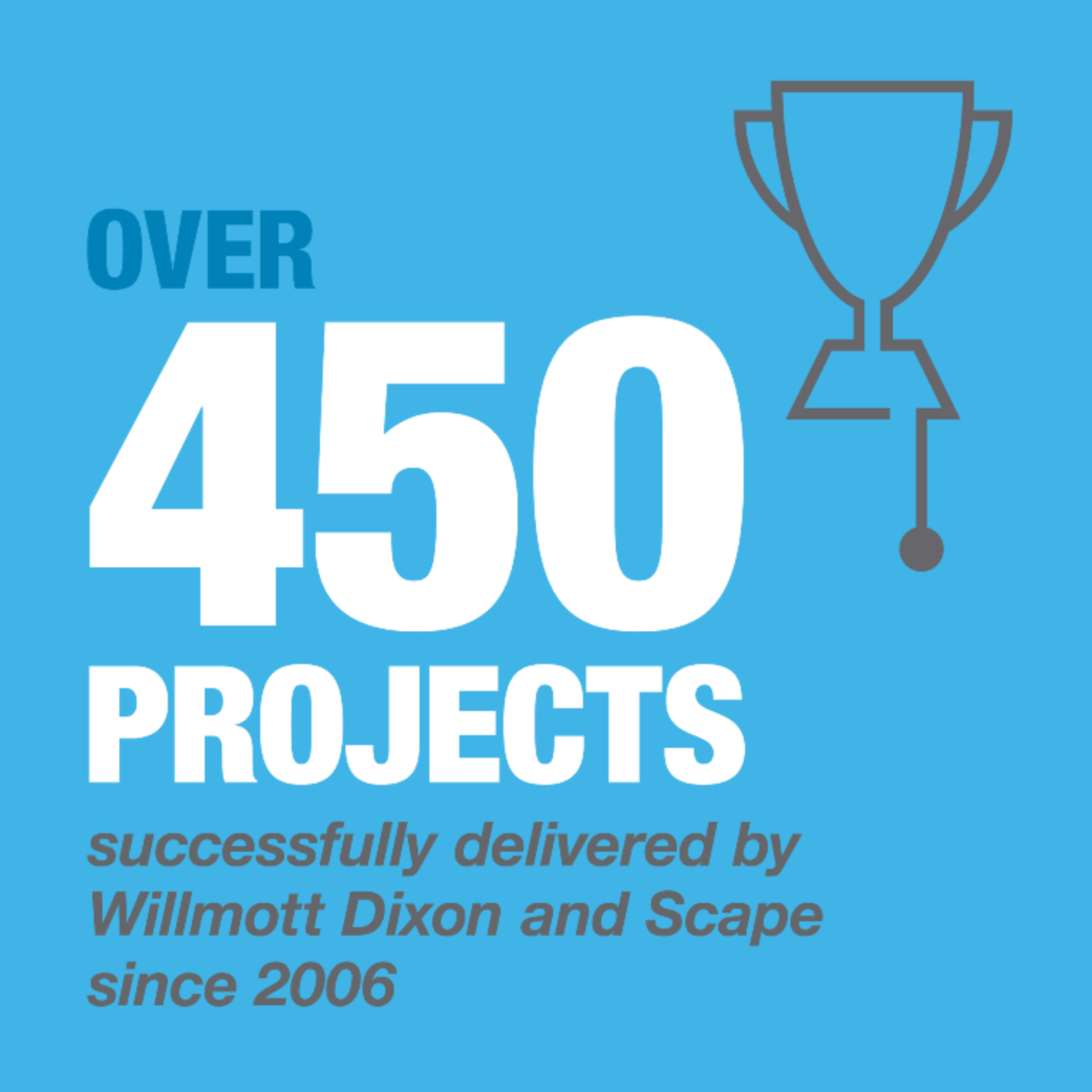 Scape Framework | Willmott Dixon